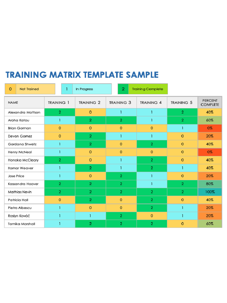 Training 6 | PDF