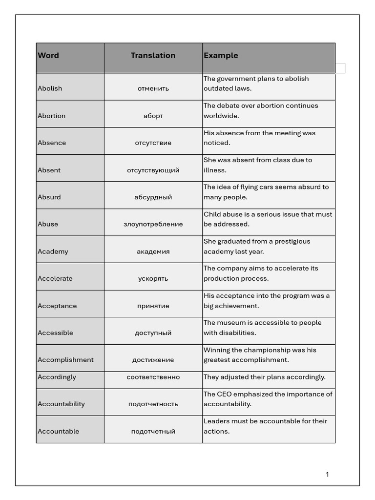 C1 CEFR Words (1) | PDF