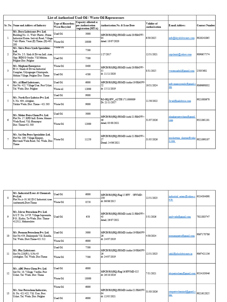 Authorized Used Oil Reprocessors List | PDF | Petroleum Industry ...
