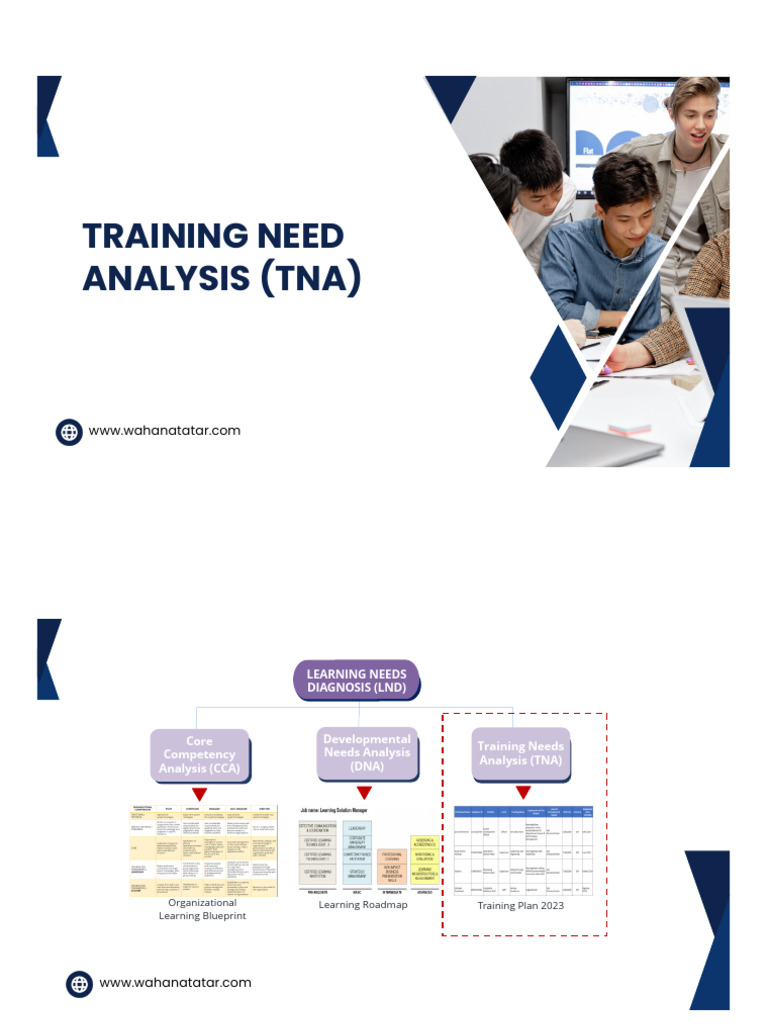 Module 3 - TNA | PDF | Business Process | Business Economics