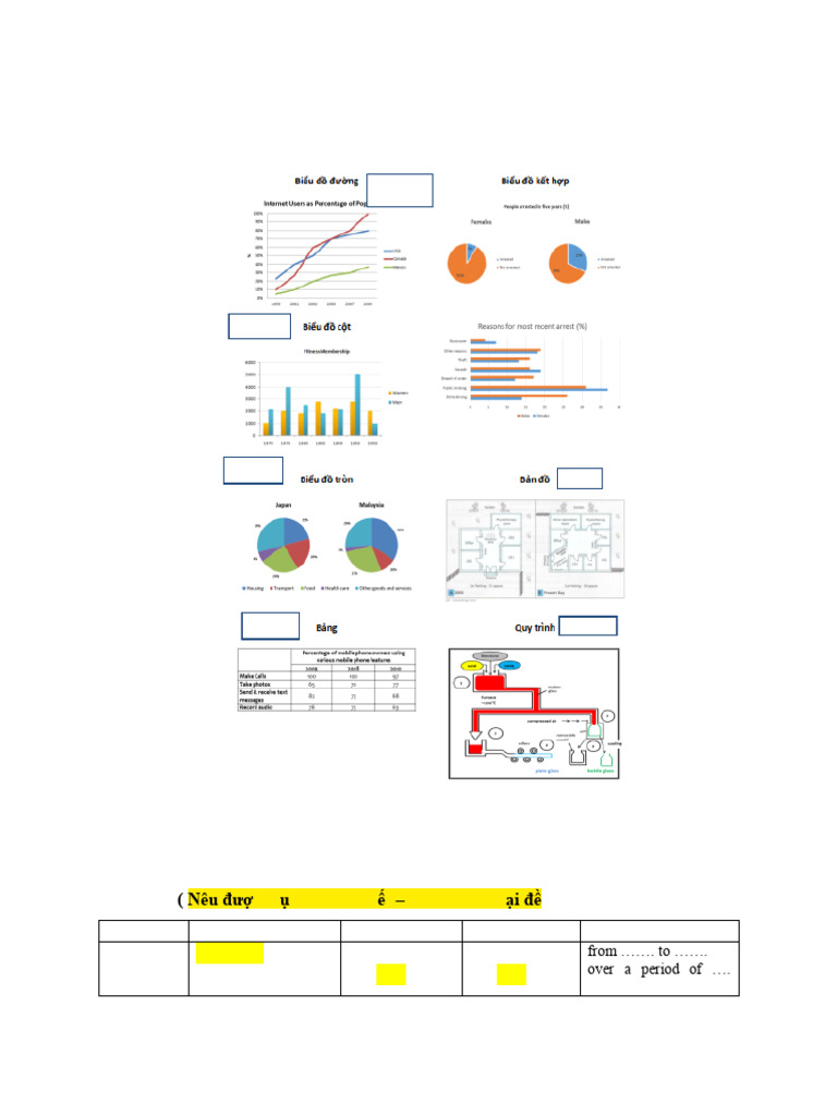 Ielts Writing Task 1-Line Graph | PDF