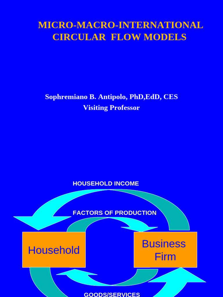 Circular Flow Model of The Economy | PDF | Finance & Money Management | Law