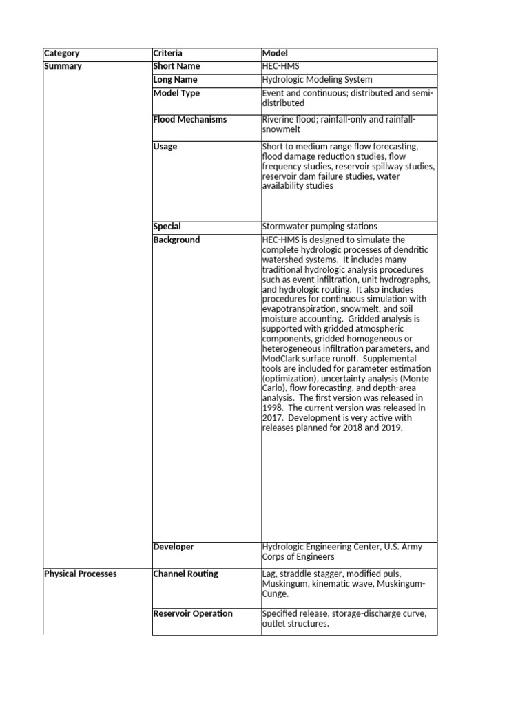 Hydrological Model Template HEC-HMS DRAFT 08november2018 | PDF | Flood ...