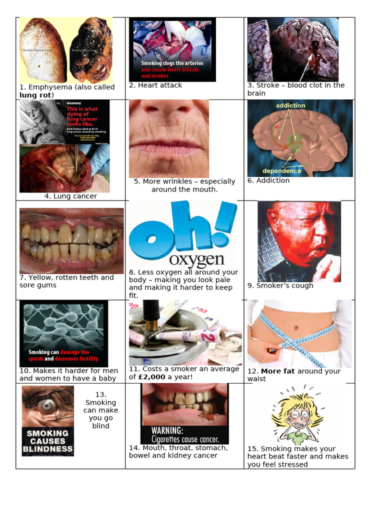 Effects of Smoking Labels | PDF | Wellness