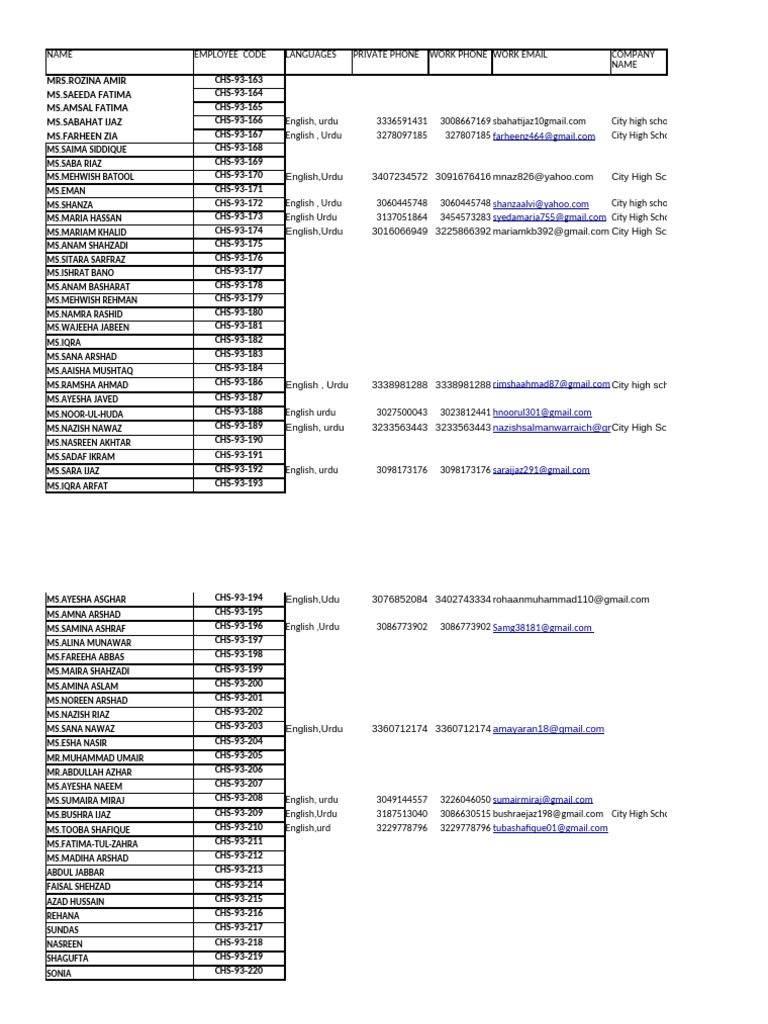 City High School Sheet-1 | PDF | Pakistan