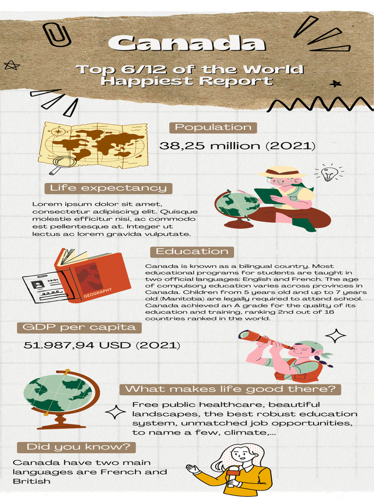 Brown Vintage Geography Infographic | PDF