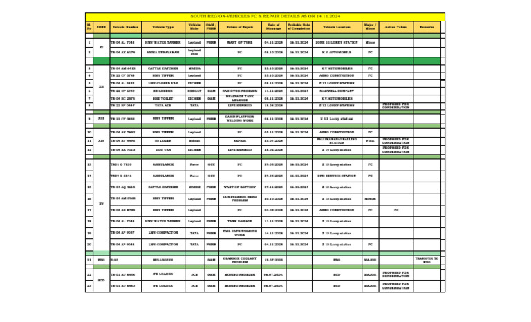 Repair Status SCD (33) | PDF | Motor Vehicle | Wheeled Vehicles