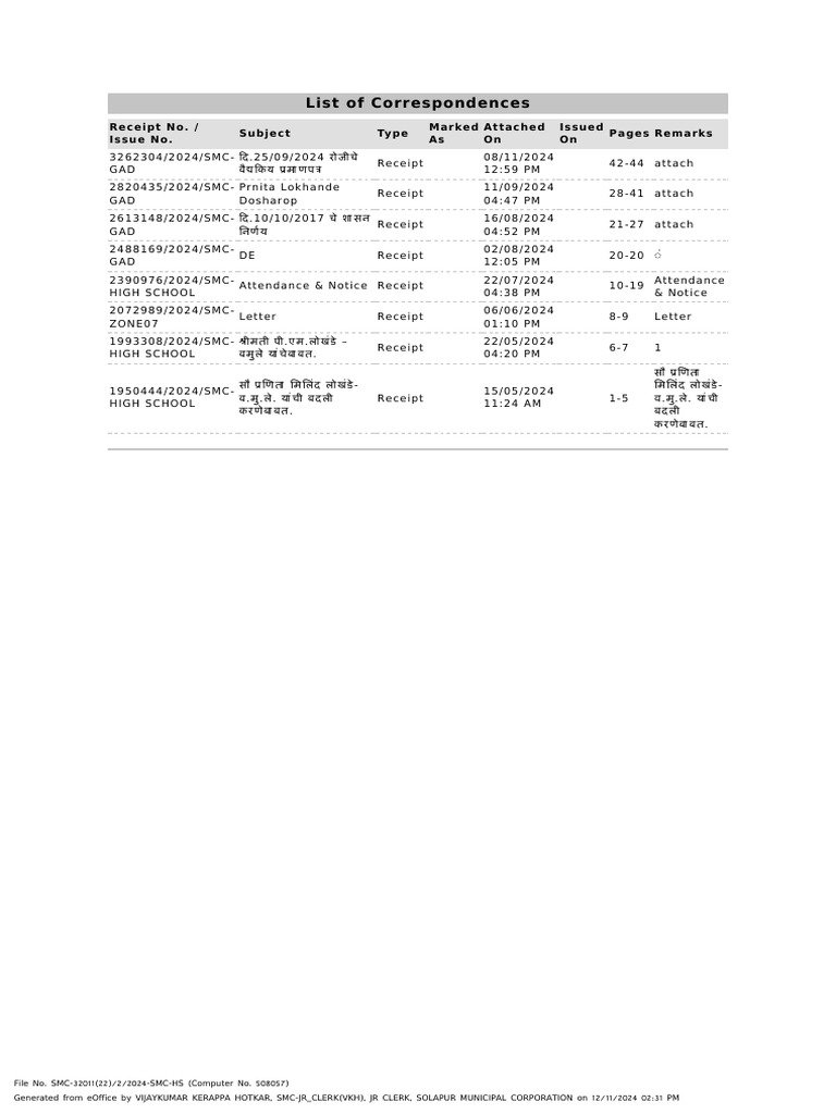 List of Correspondences: Receipt No. / Issue No. Subject Type Marked As ...