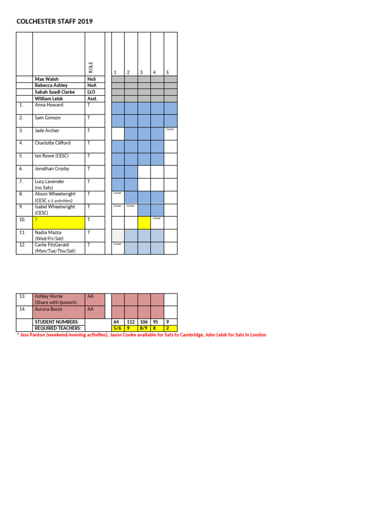 Colchester Staff 2019 | PDF