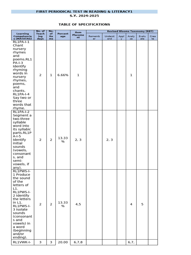 Reading and Literacy 1st Quarter Tos 2024 | PDF