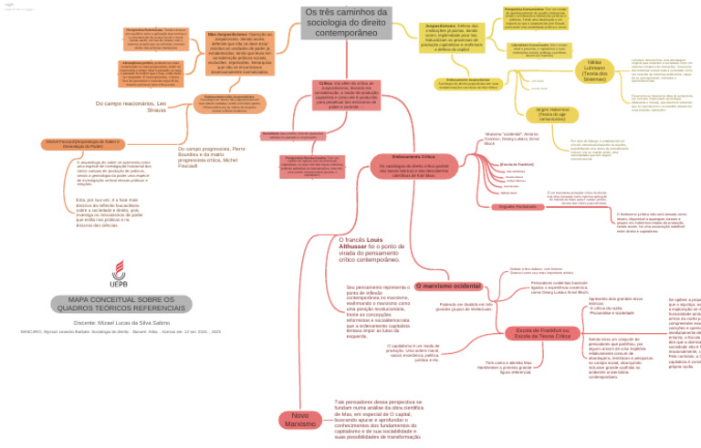 (Mapa) Os Três Caminhos Da Soci | PDF | Sociologia | Escola de Frankfurt