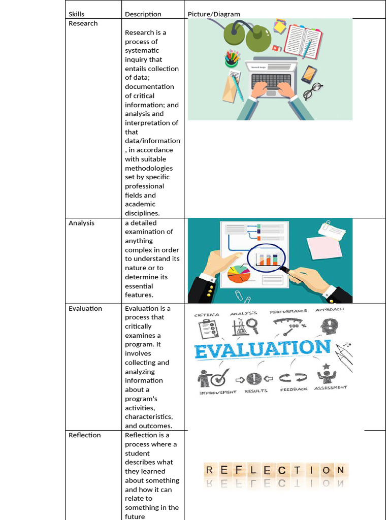 Global Perpectives Class Work Notes | PDF