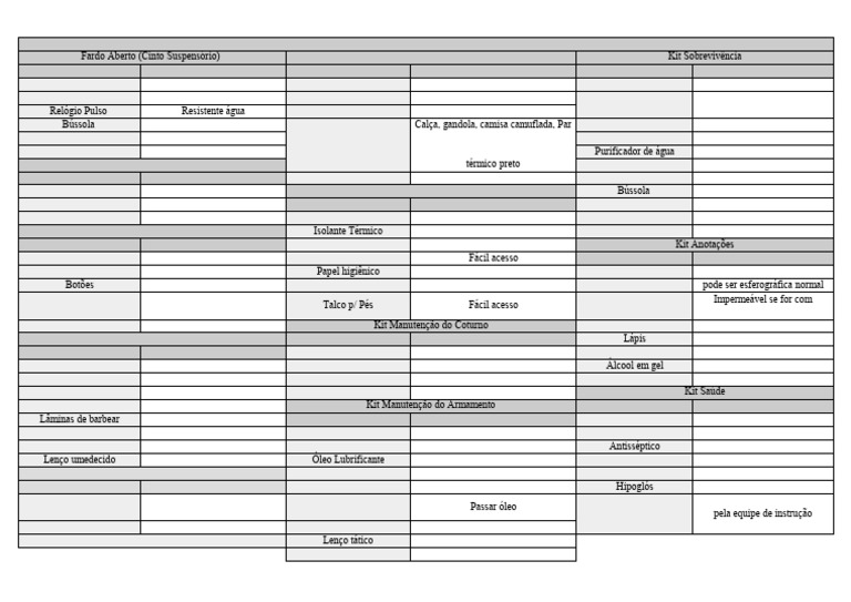 Fardo de Combate e Fardo Aberto NPOR | PDF