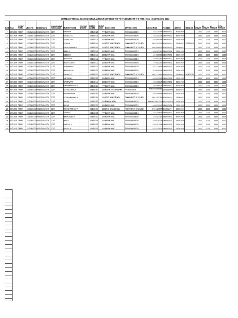 SCI EXCEL FORMAT Sevalpatty | PDF | Economy Of India | Companies Of Asia
