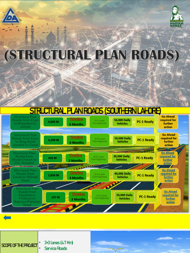 Lahore Structural Road Plan 2025 | PDF | Land Transport | Transport