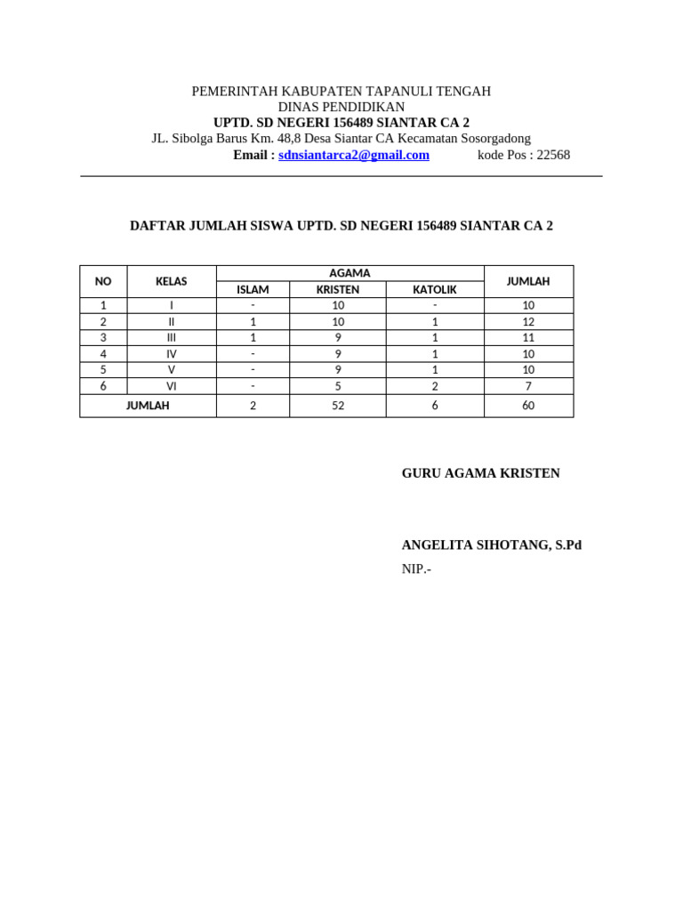 Surat Jumlsah Siswa Siantar Ca 2 | PDF