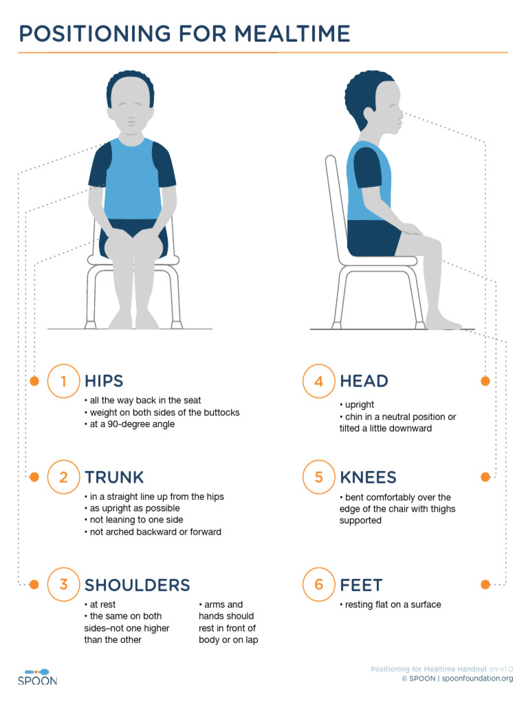 Positioning For Mealtime SPOON | PDF