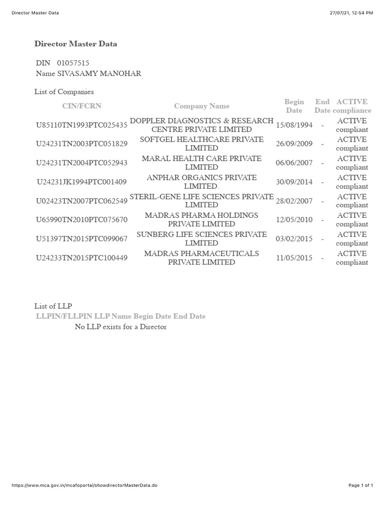 Sivasamy Manohar - Director Data | PDF | Technology & Engineering