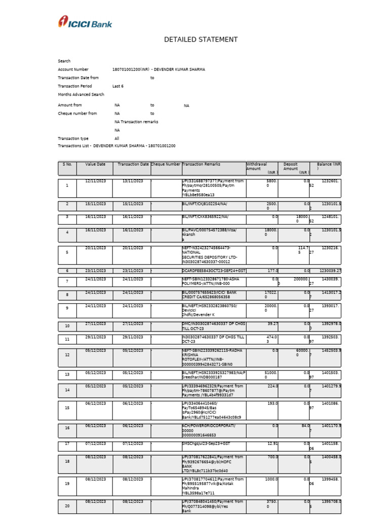 Devender Kumar Sharma Bank Statement OpTransactionHistoryTpr12!05!2024 | PDF | Payments ...