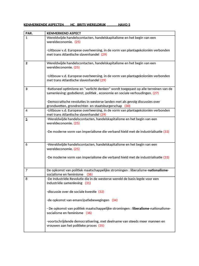 KA's HC Britse Rijk | PDF