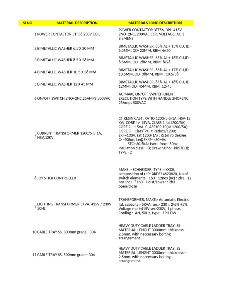 Electrical Components And Specifications Pdf Electronics Magnetic