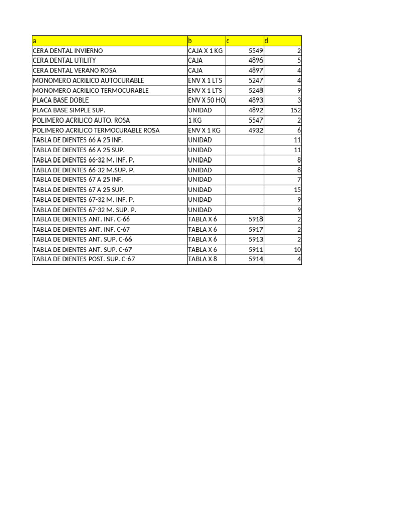 Laboratorio Carf | PDF | Tecnología