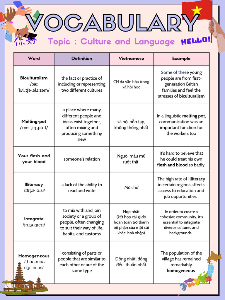 U1 Culture and Language | PDF | Vietnamese Language | Human Communication