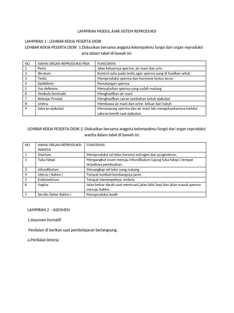 Lampiran Modul Ajar Sistem Reproduksi | PDF Lampiran Modul Ajar Sistem Reproduksi | PDF