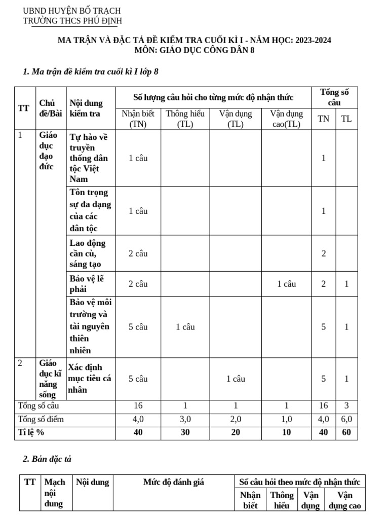 ĐỀ GDCD 8 CUỐI KÌ 1 | PDF