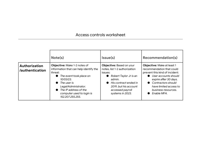 Access control worksheet exemplar | PDF