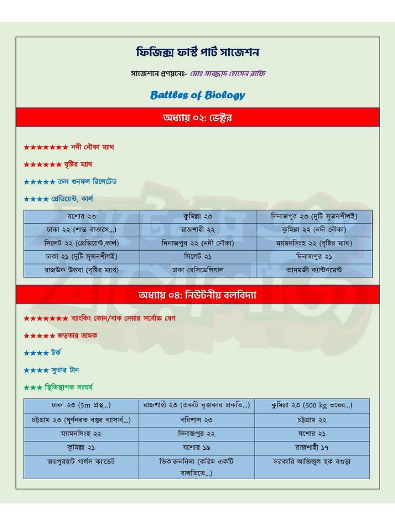 BOB - Physics 1st Paper Suggestions PDF | PDF