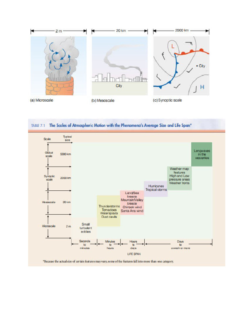 Picture (Meteorology) | PDF