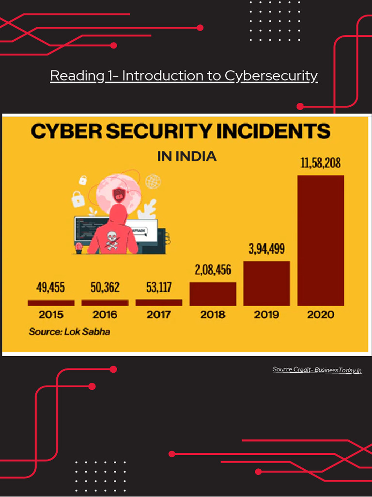 Cybersec | PDF | Phishing | Malware