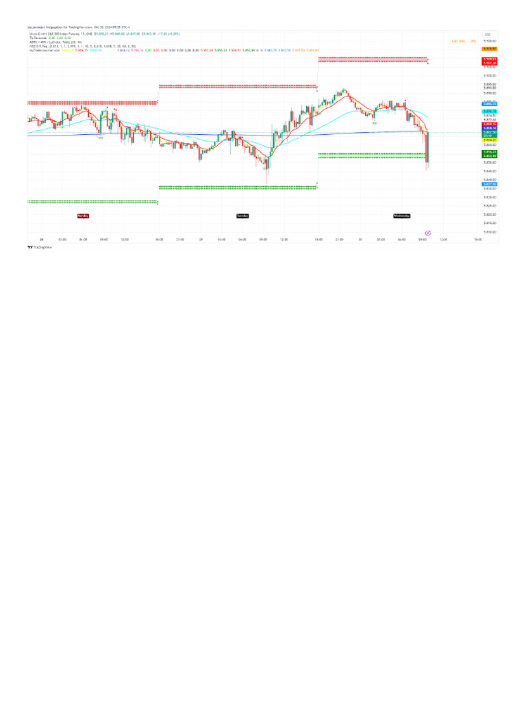 Updated Trading Charts | PDF