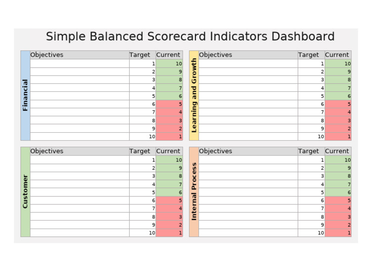 Balance Scorecard Template Learn Lean Sigma | PDF
