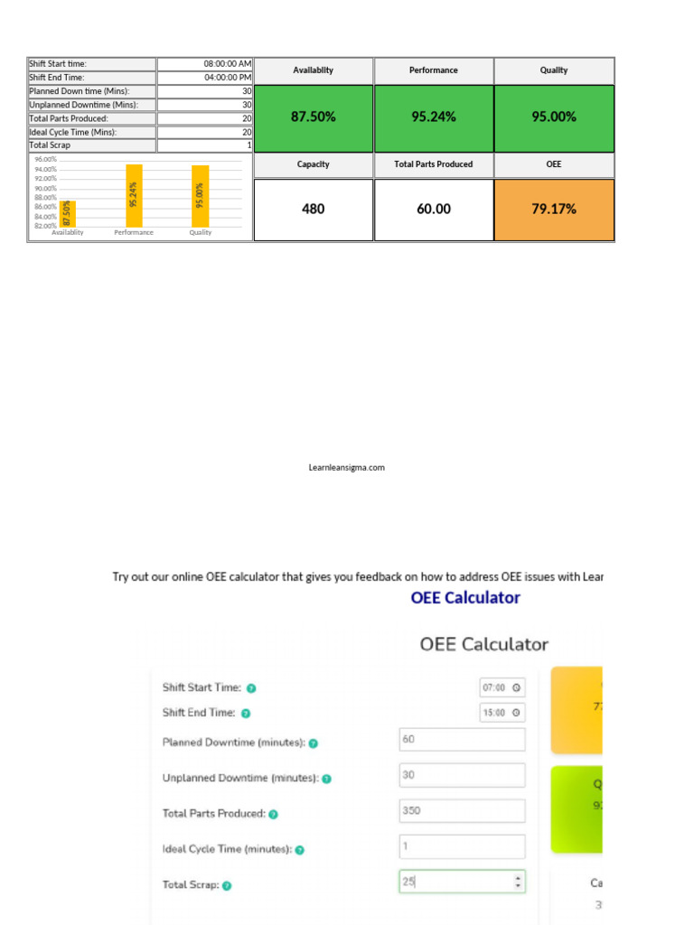 OEE Template | PDF | Technology & Engineering