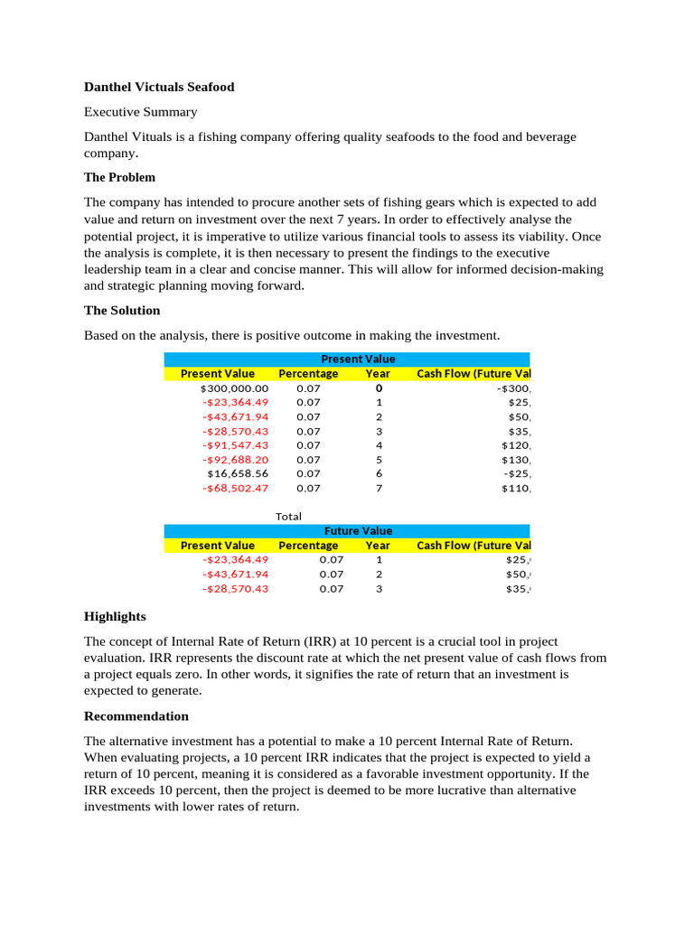 Module 4 Assignment Executive Summary | PDF | Internal Rate Of Return | Investing