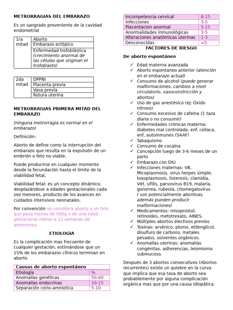 Metrorragias y Aborto en Embarazo | PDF | El embarazo | Aborto