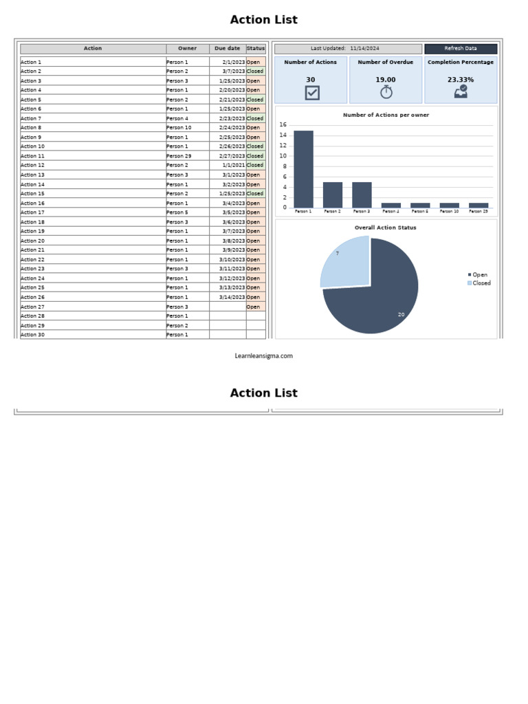 Action Todo List Learnleansigma | PDF