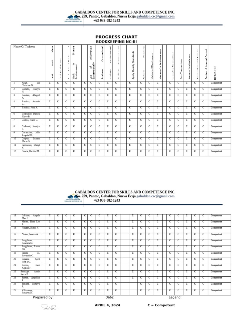Trainees Progress Sheet | PDF