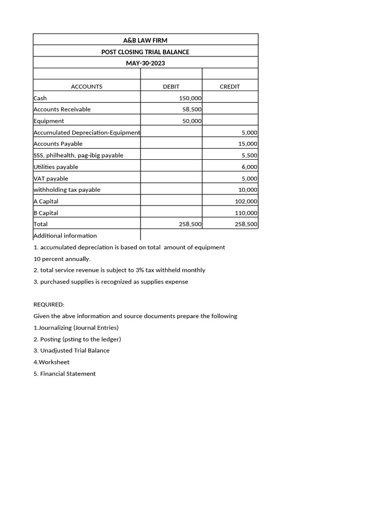 Institutional Assessment Form | PDF | Debits And Credits | Business