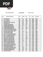 Metric Key & Keyway Dimensions Per ISO/R773 - Js9 Width Tolerance | PDF ...
