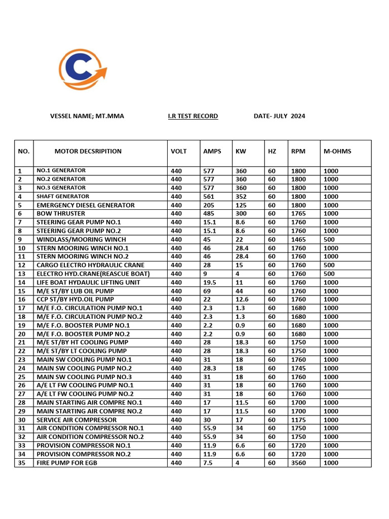 Meggar Test Report July2024 | PDF | Pump | Mechanical Engineering