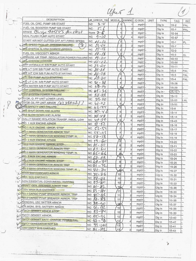 Engine Room Alarams | PDF
