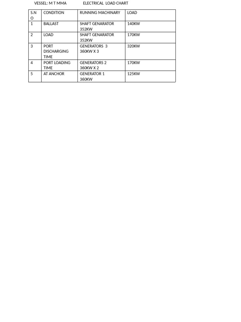 Electrical Load Chart | PDF | Science & Mathematics