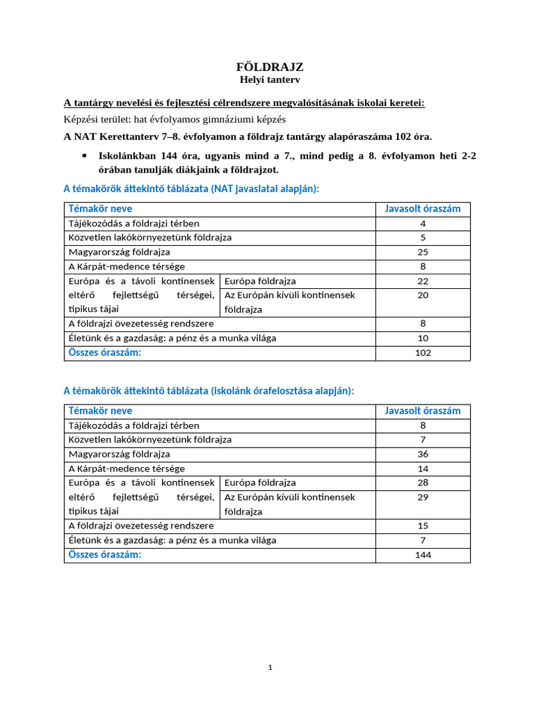 Helyi Tanterv F Ldrajz 7-8 | PDF