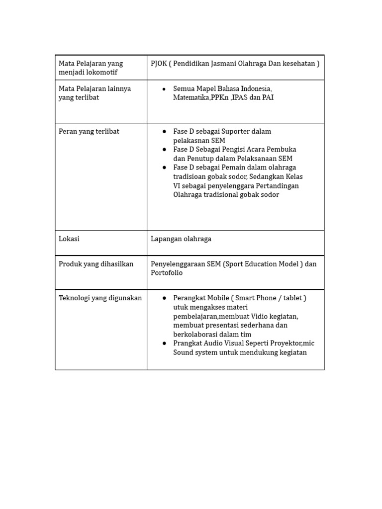 Moch RAfi I.P-3-1-c-2-Kuatkan-Pemahaman-Merancang-Pembelajaran-Berbasis-Projek-dengan-Komunitas ...