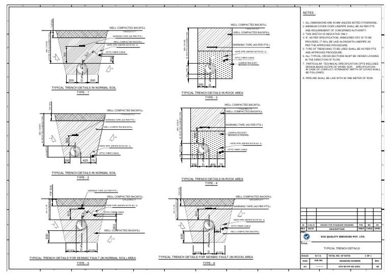 Typical Trench Details for Pipelines | PDF | Pipe (Fluid Conveyance ...