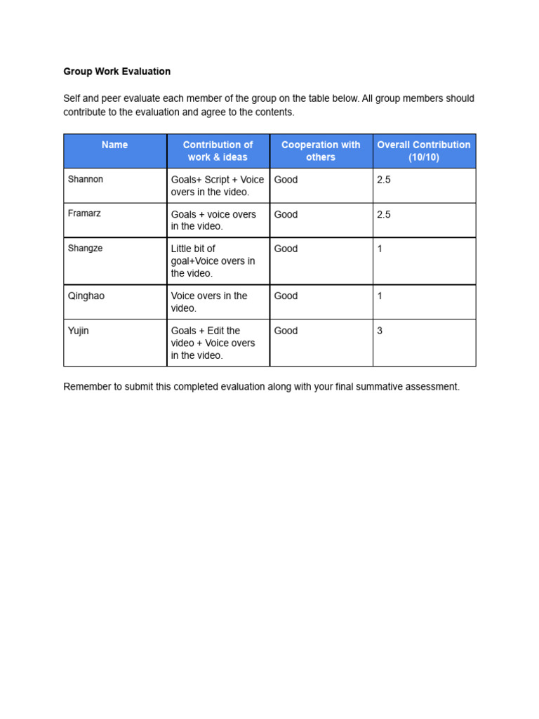 7 - PHE - Group Work Evaluation Form-2 | PDF
