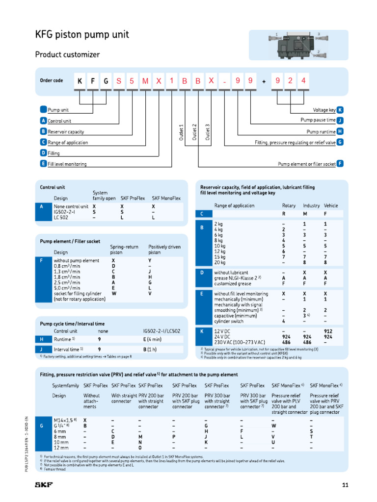 Product Series KFG - ORDERING CODE PT - PTK | PDF